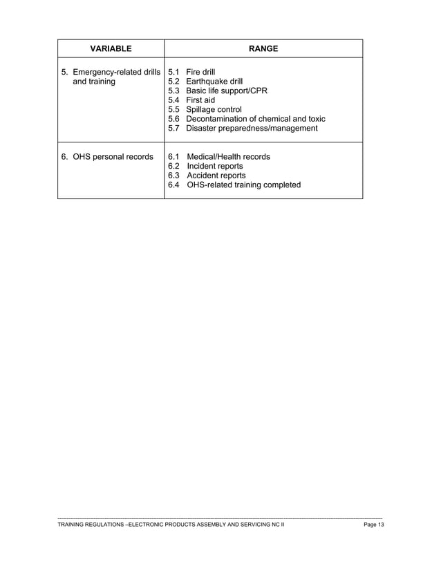 Tr electronic products assembly and servicing nc ii | PDF | Technology ...