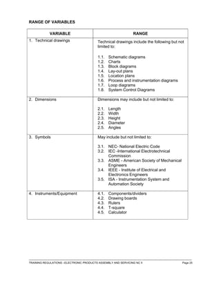 Tr electronic products assembly and servicing nc ii | PDF