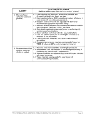 Tr electronic products assembly and servicing nc ii | PDF