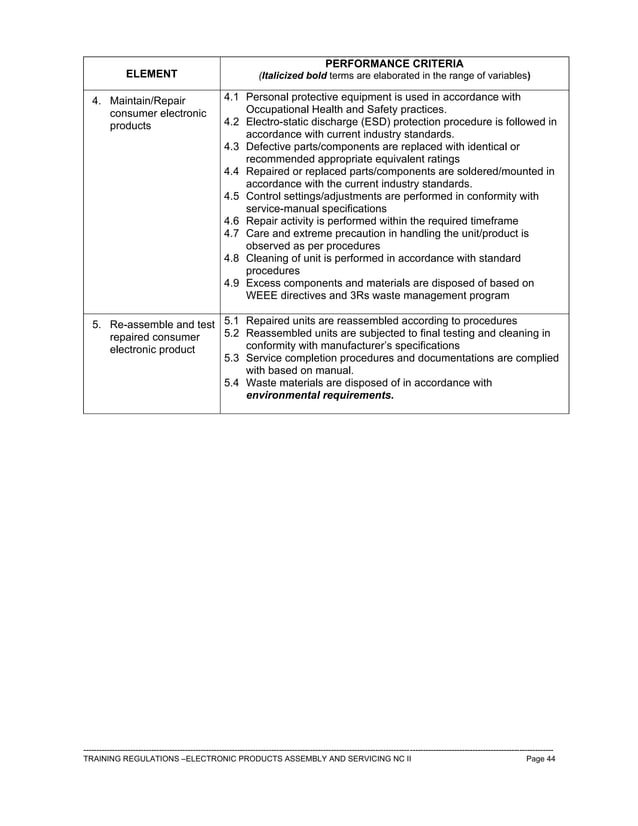 Tr electronic products assembly and servicing nc ii | PDF | Technology ...