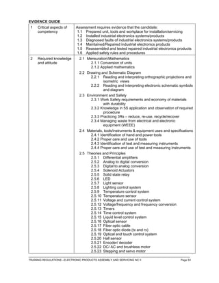 Tr electronic products assembly and servicing nc ii | PDF