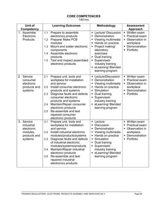 Tr electronic products assembly and servicing nc ii | PDF