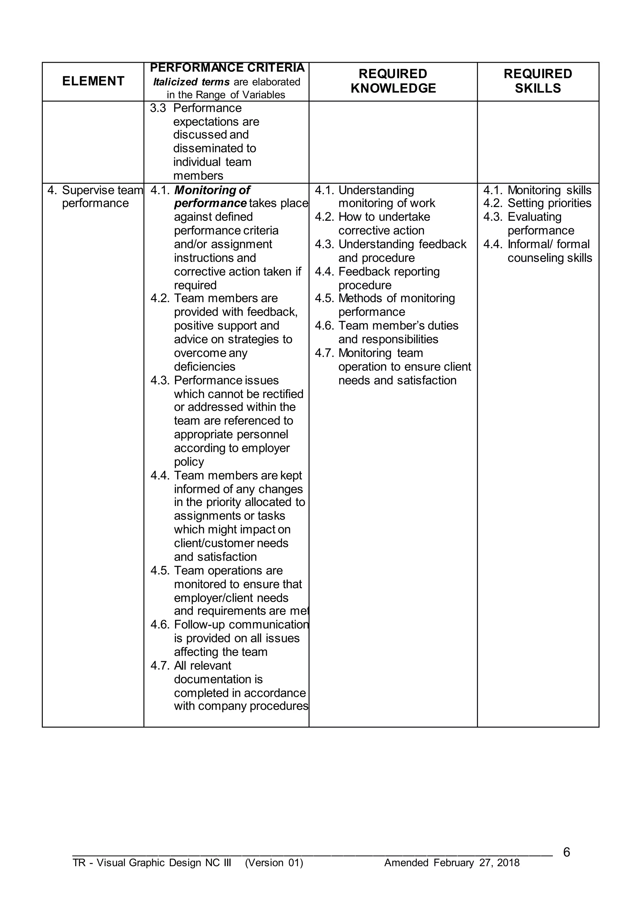 TR - Visual Graphic Design nc iii | DOC