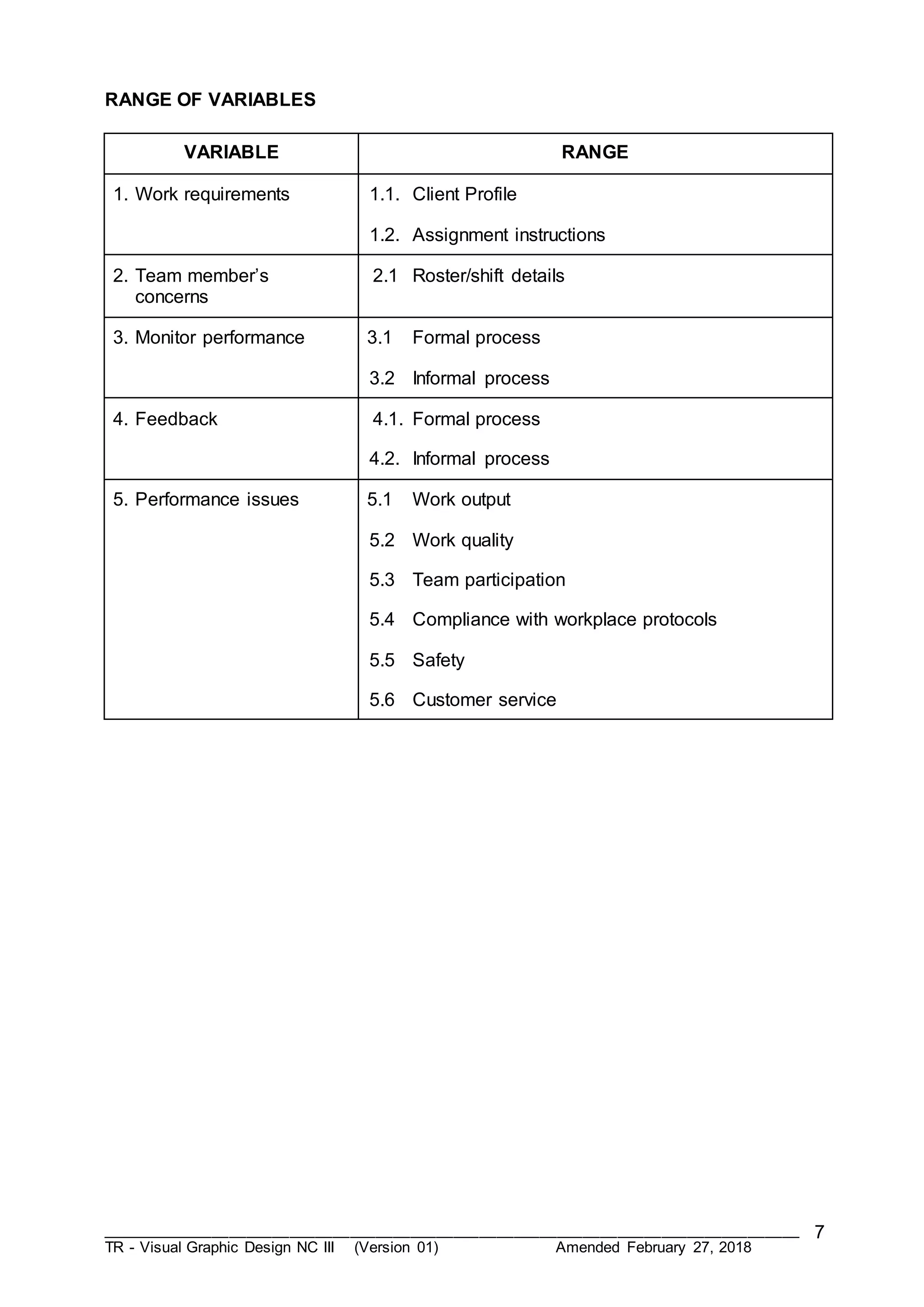 TR - Visual Graphic Design nc iii | DOC