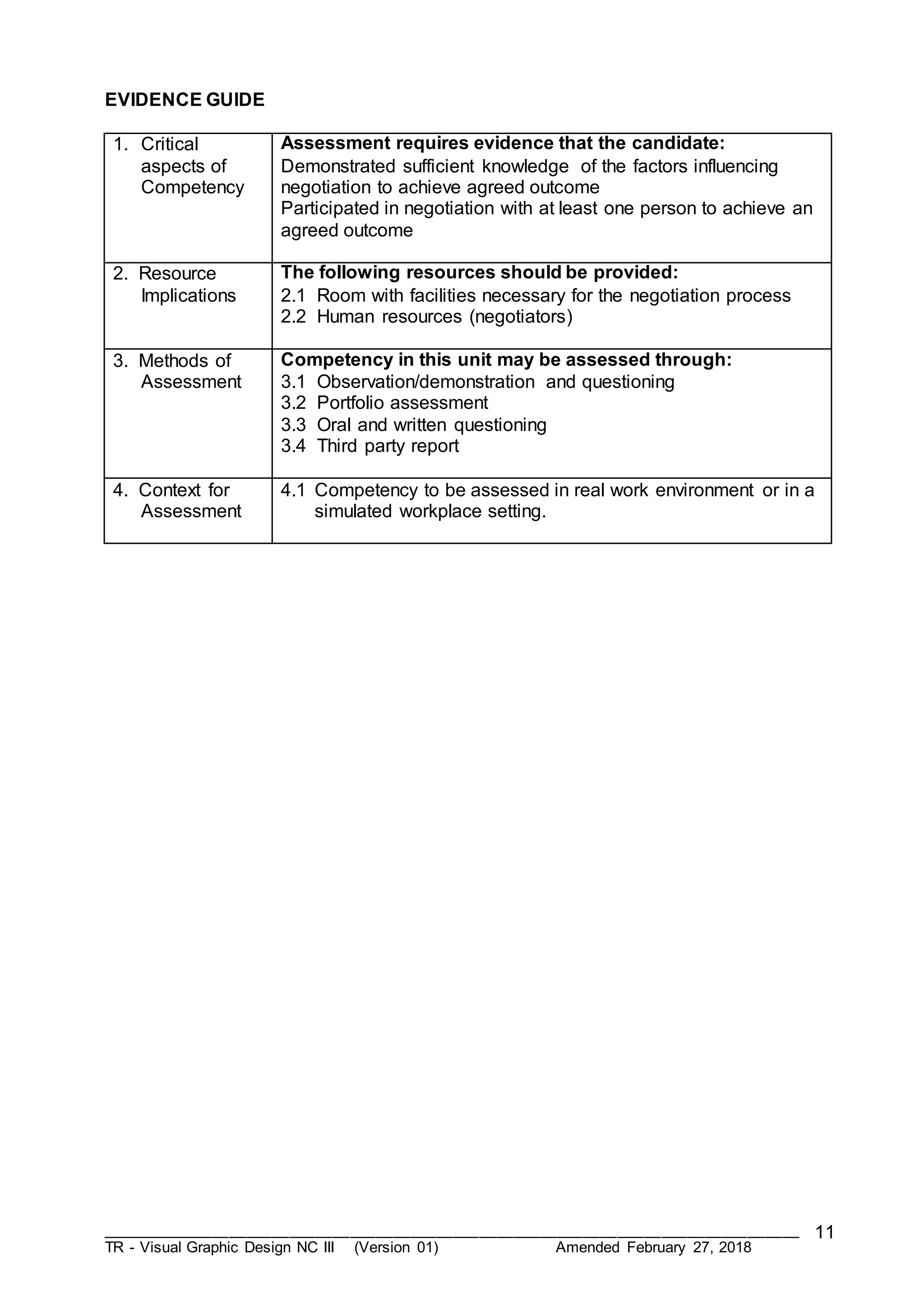 TR - Visual Graphic Design nc iii | DOC