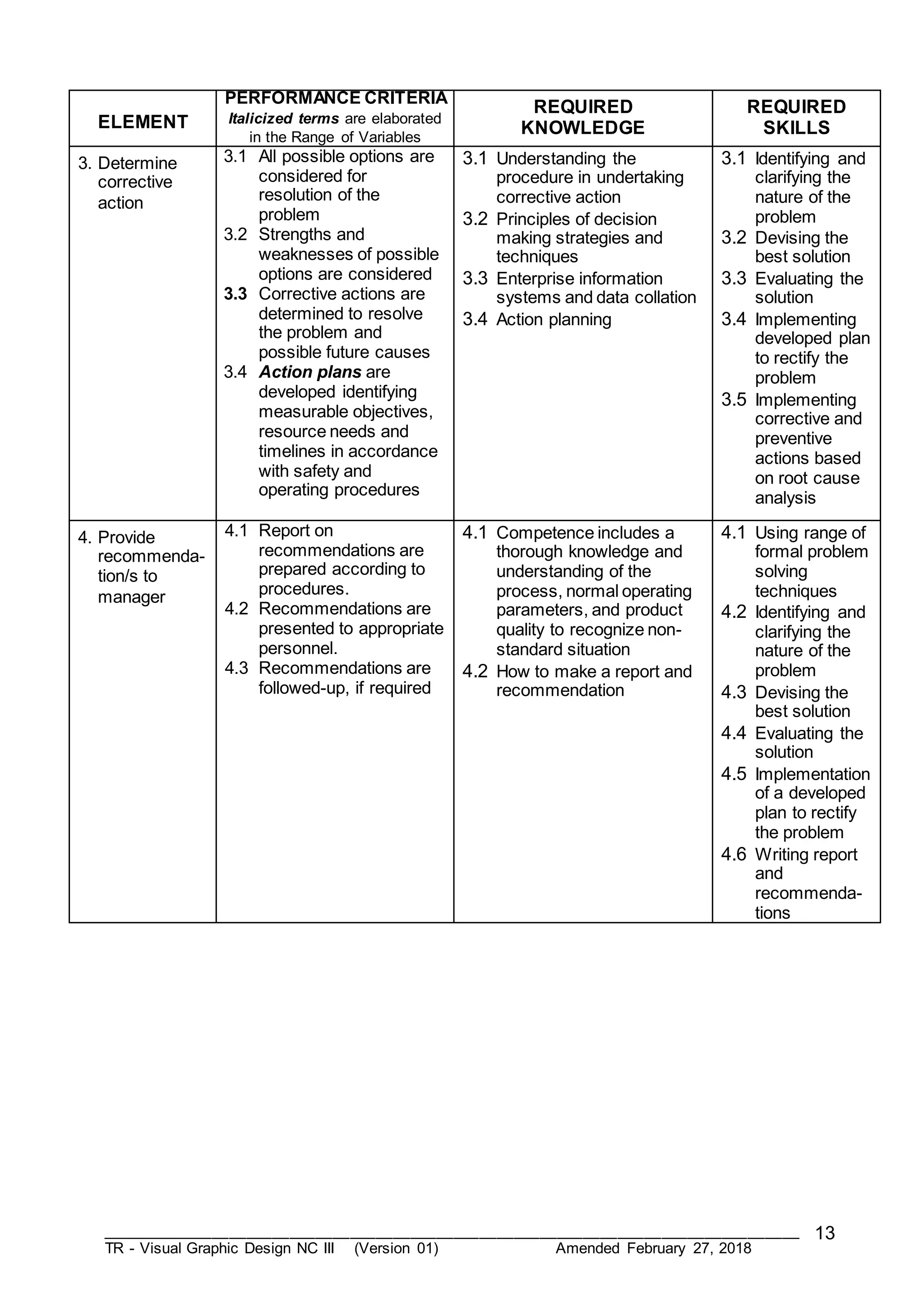 TR - Visual Graphic Design nc iii | DOC