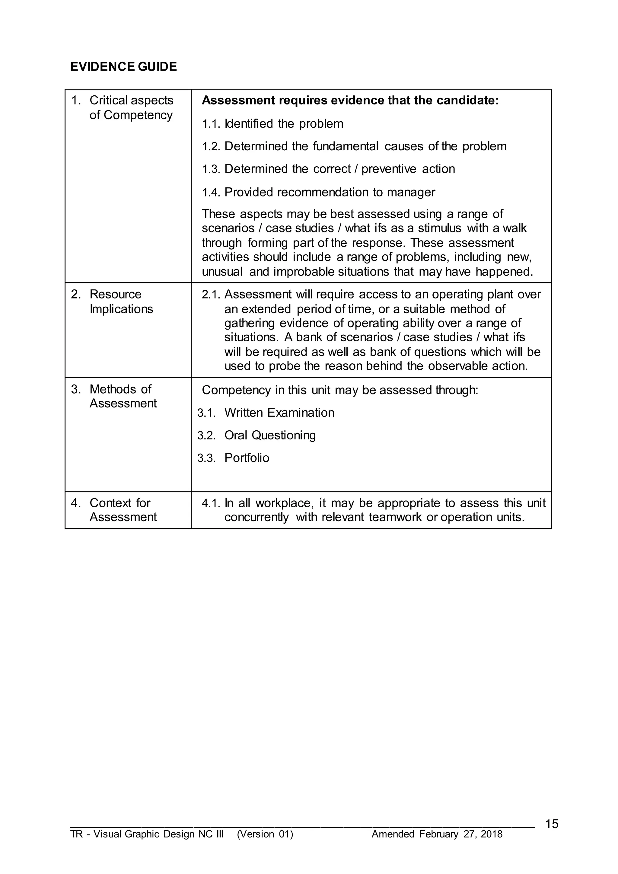 TR - Visual Graphic Design nc iii | DOC