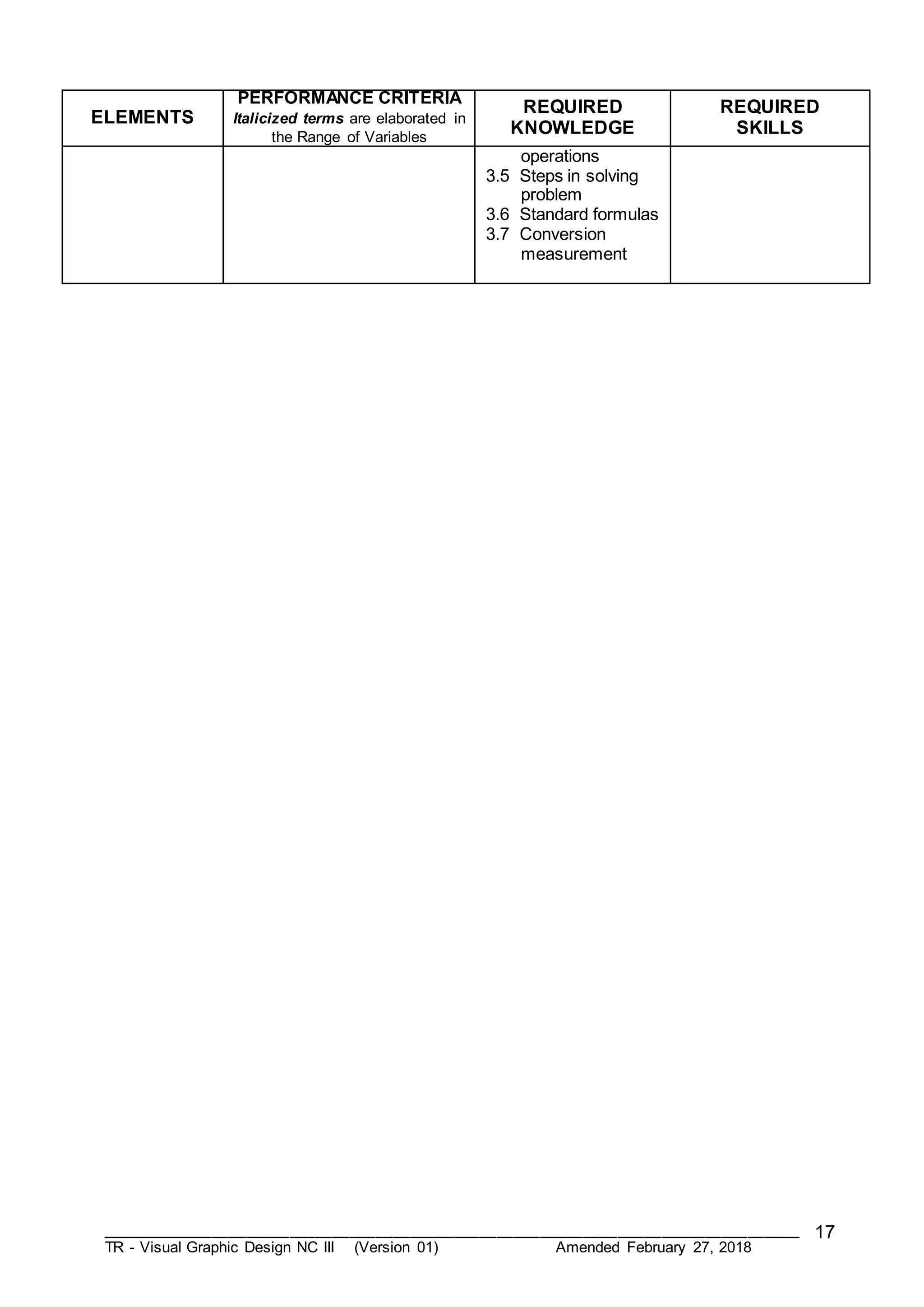 TR - Visual Graphic Design nc iii | DOC