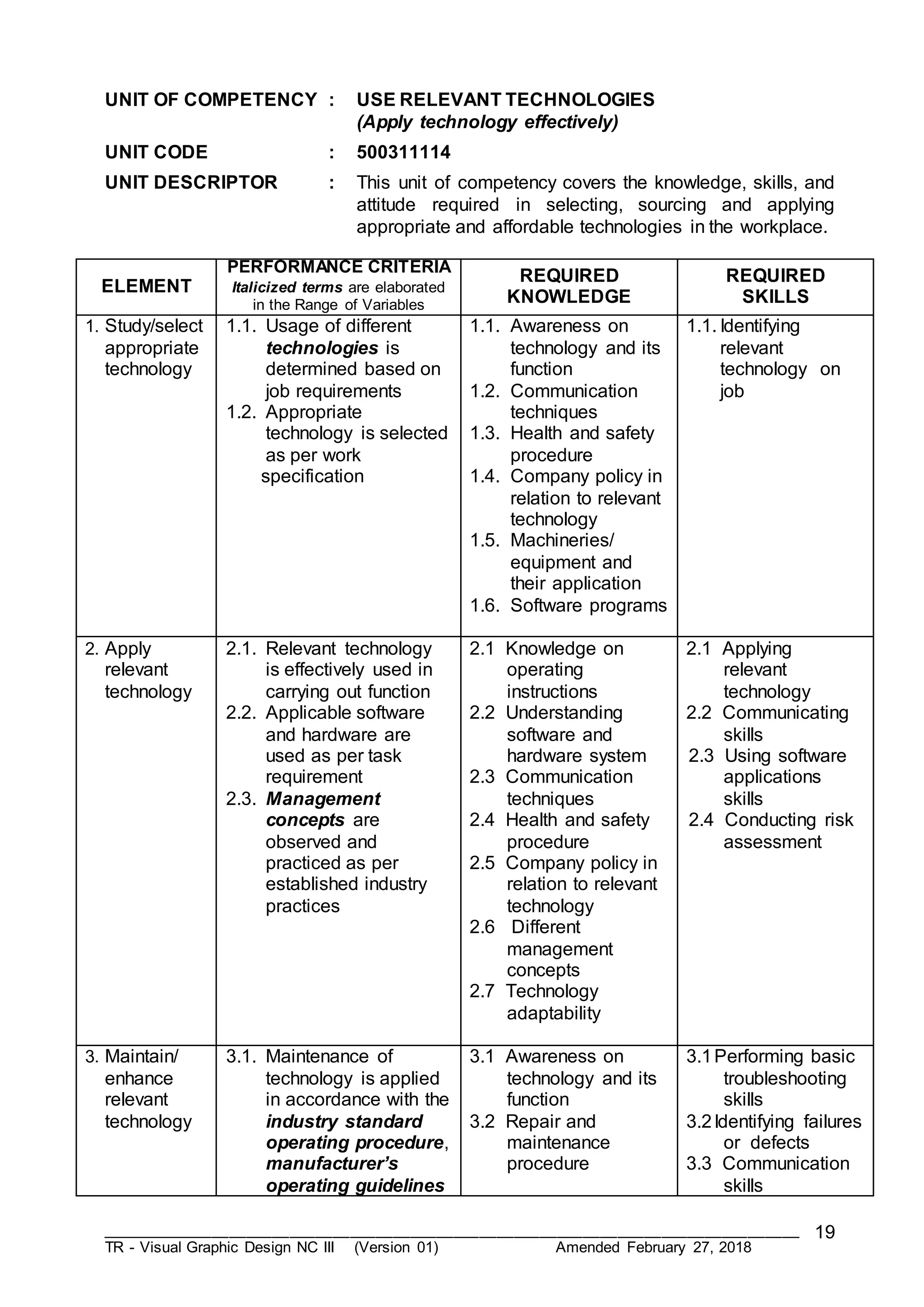 TR - Visual Graphic Design nc iii | DOC