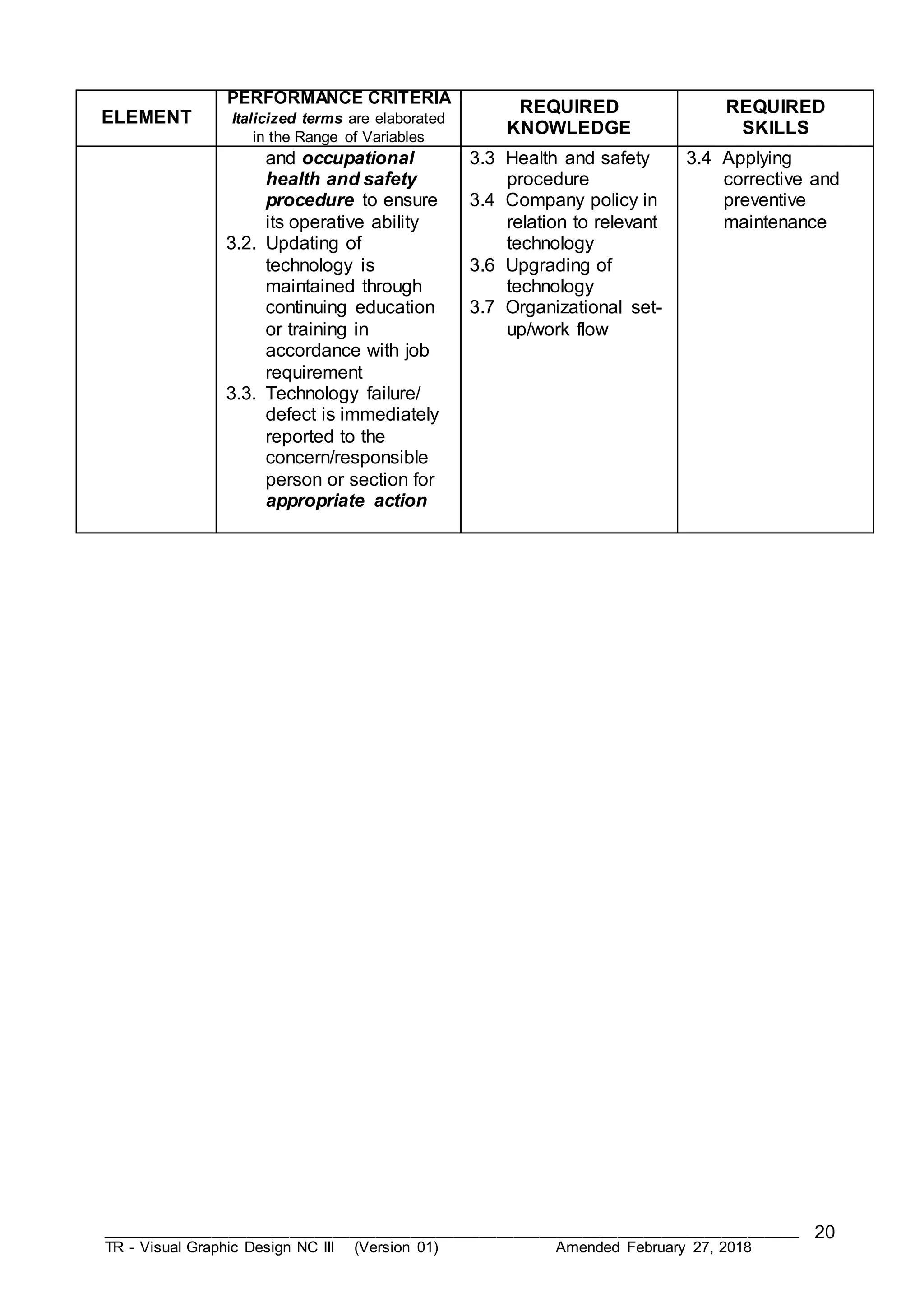 TR - Visual Graphic Design nc iii | DOC