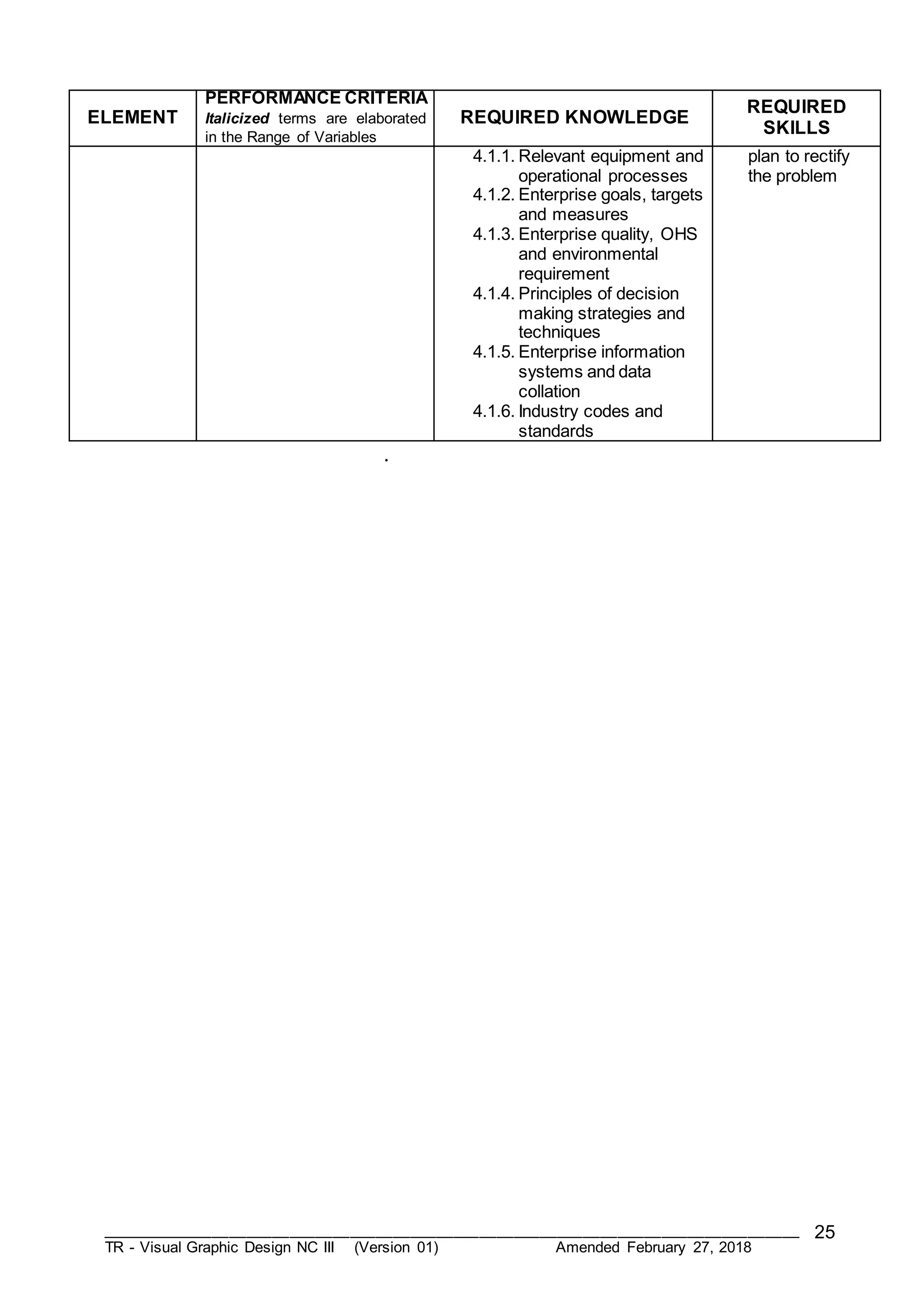 TR - Visual Graphic Design nc iii | DOC