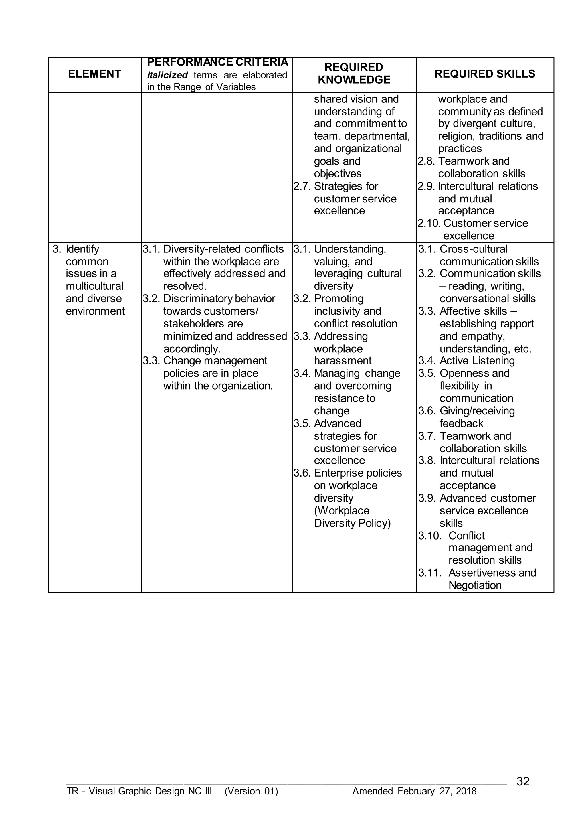 TR - Visual Graphic Design nc iii | DOC