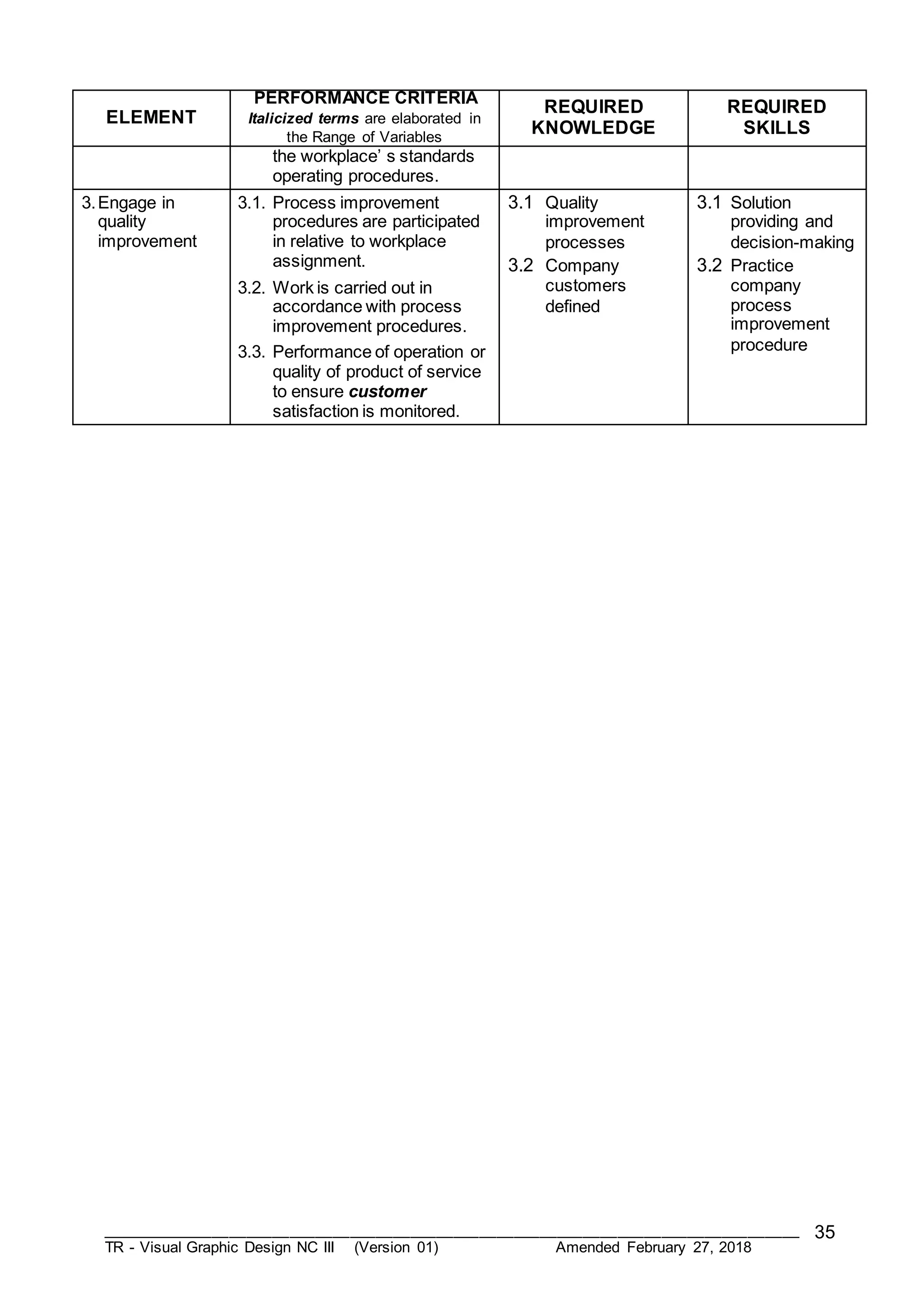 TR - Visual Graphic Design nc iii | DOC