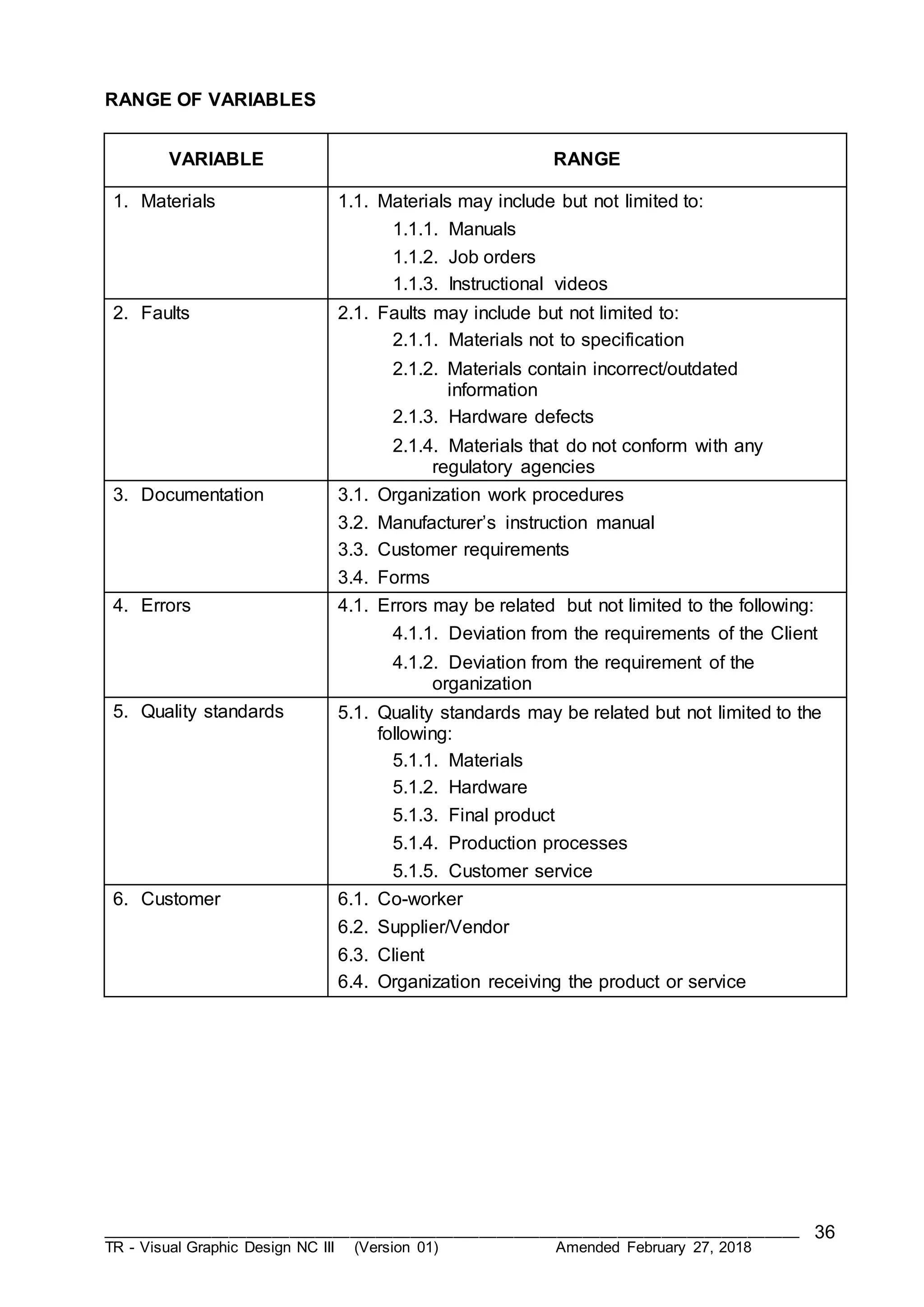 TR - Visual Graphic Design nc iii | DOC