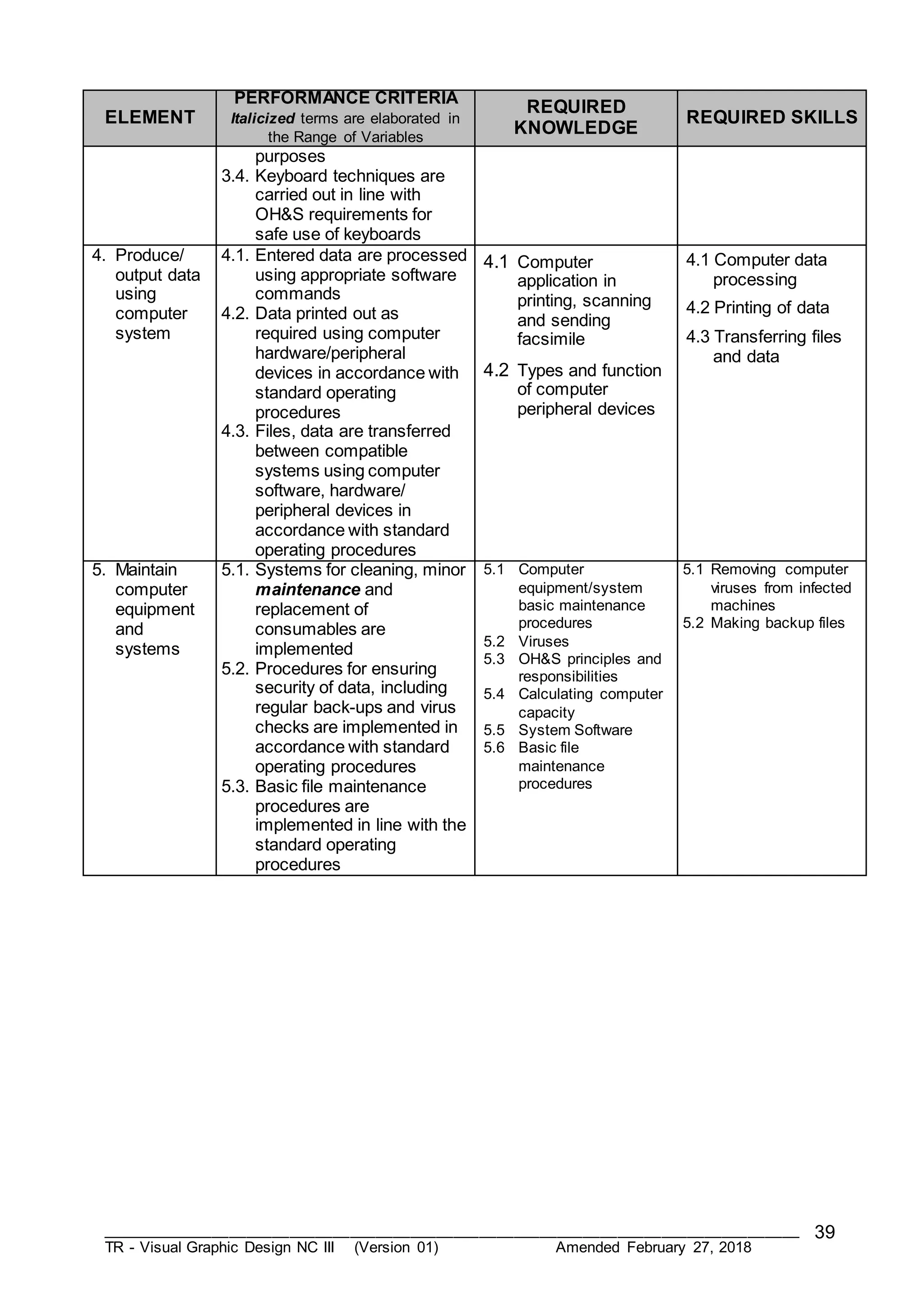 TR - Visual Graphic Design nc iii | DOC