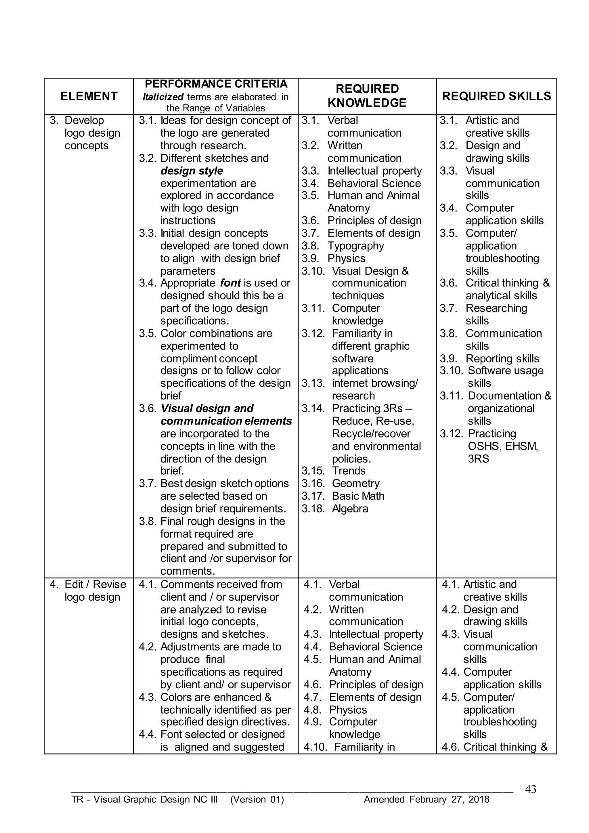 TR - Visual Graphic Design nc iii | DOC