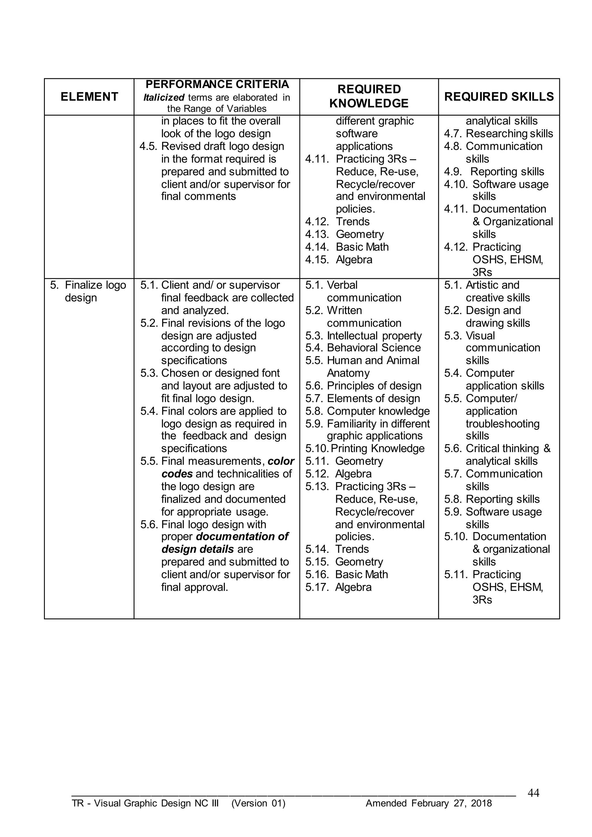 TR - Visual Graphic Design nc iii | DOC