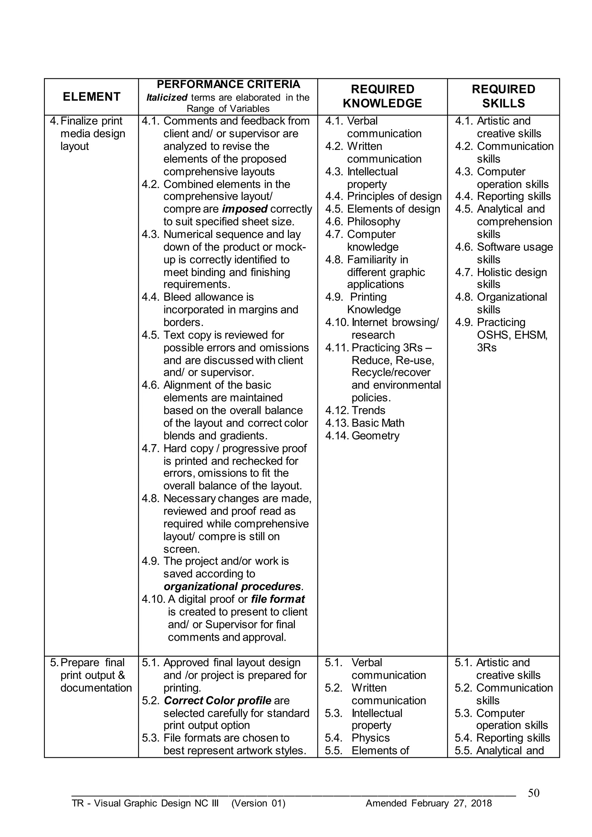 TR - Visual Graphic Design nc iii | DOC