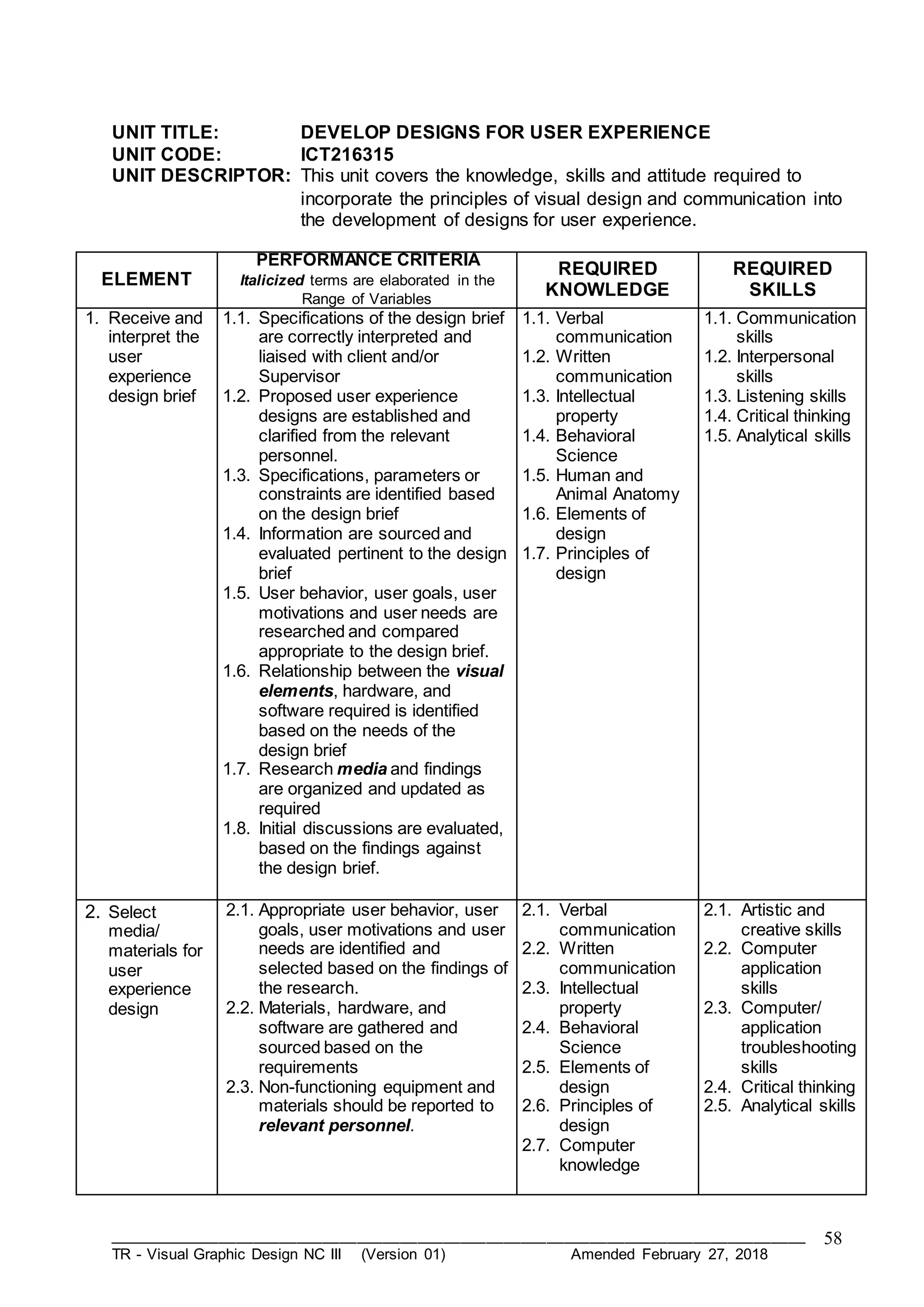 TR - Visual Graphic Design nc iii | DOC