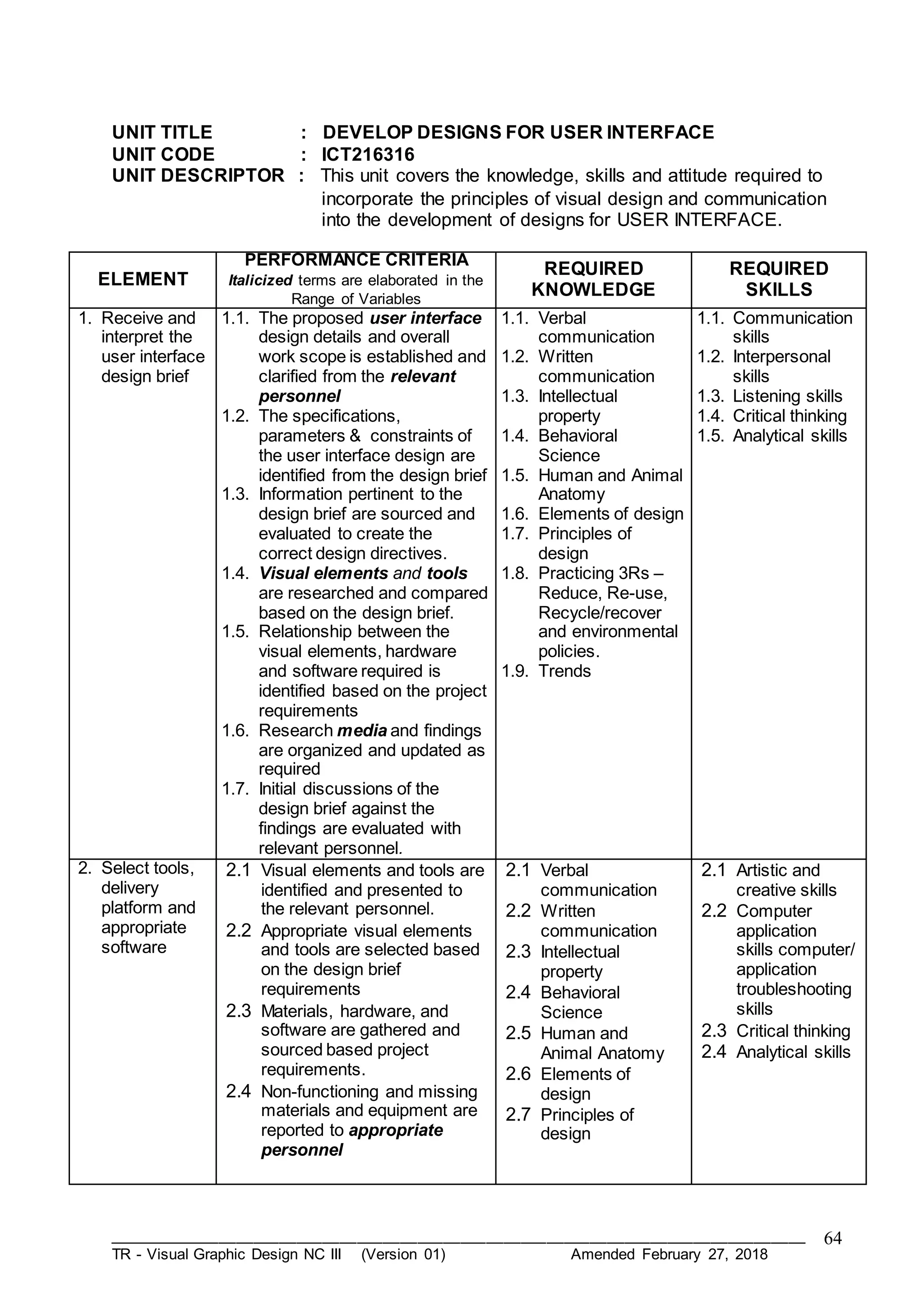 TR - Visual Graphic Design nc iii | DOC
