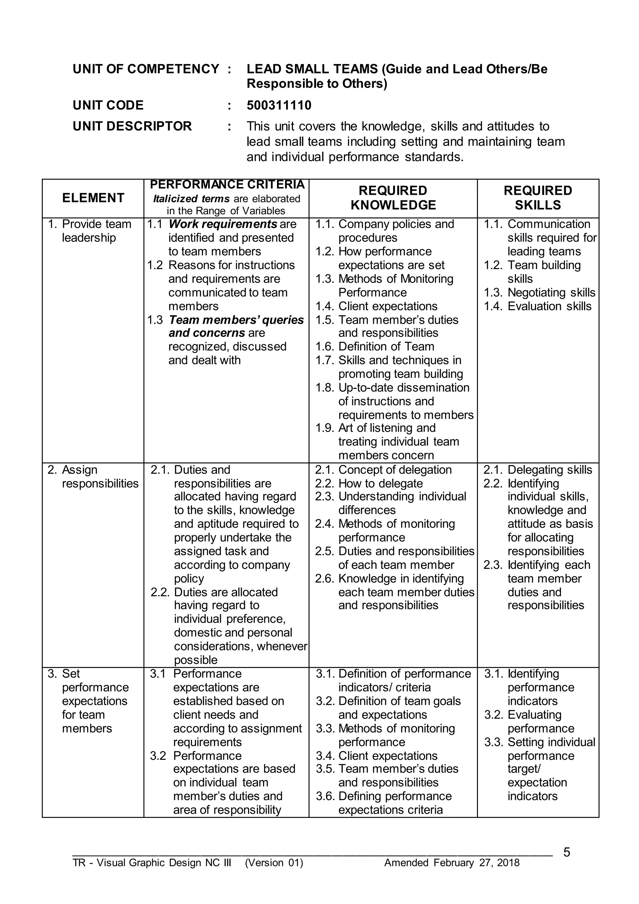 TR - Visual Graphic Design nc iii | DOC