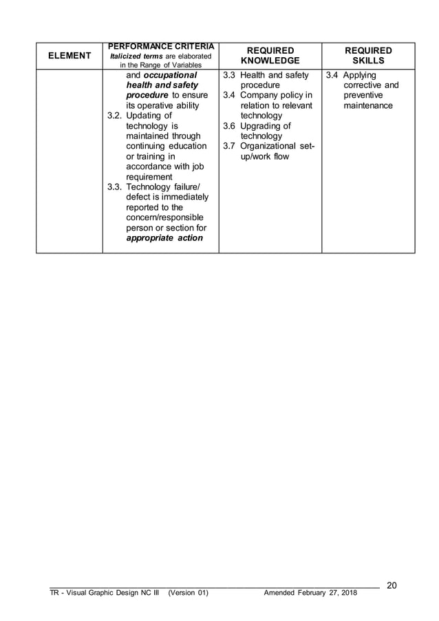 TR - Visual Graphic Design nc iii | DOC