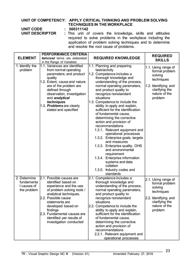 TR - Visual Graphic Design nc iii | DOC
