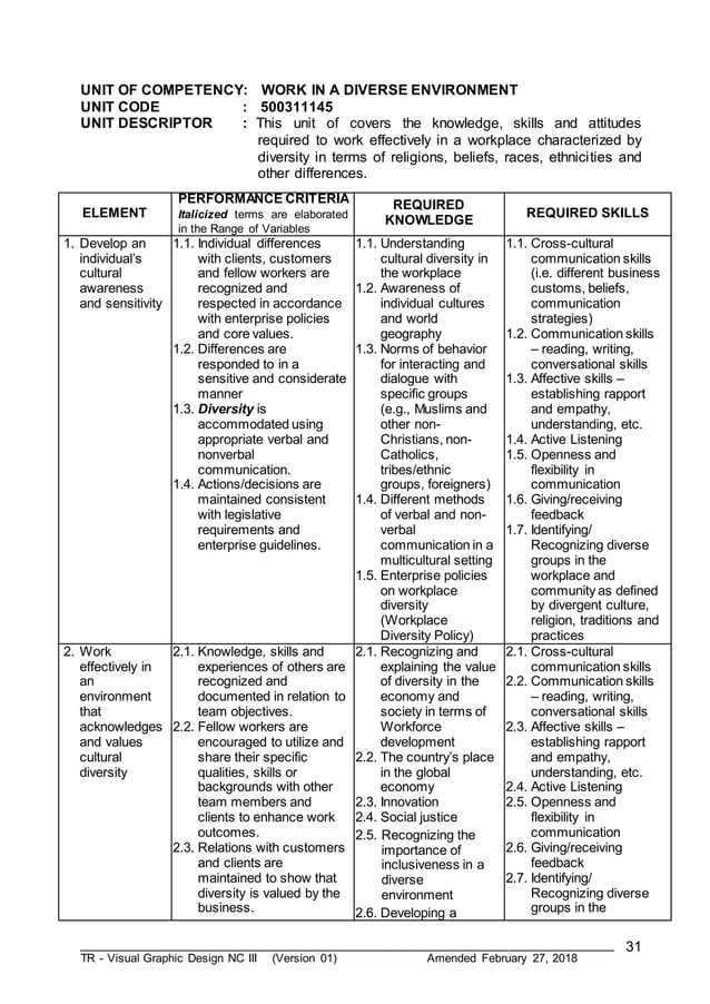 TR - Visual Graphic Design nc iii | DOC