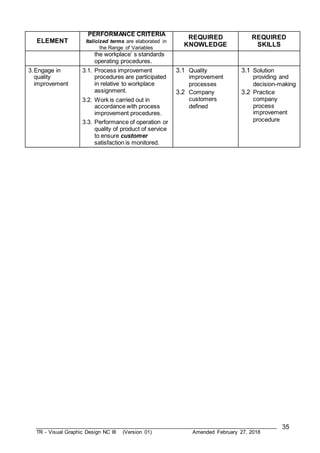 TR - Visual Graphic Design nc iii | DOC