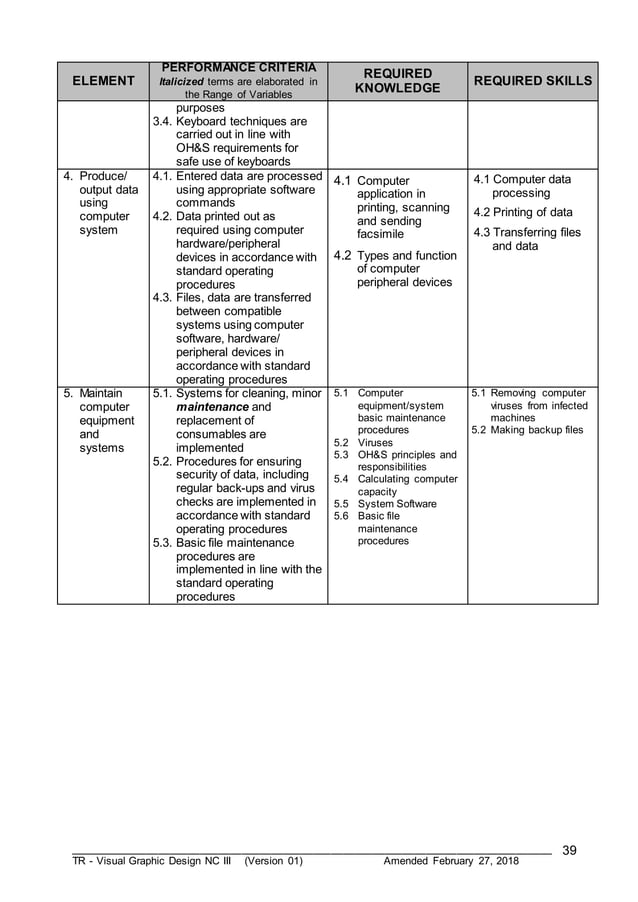 TR - Visual Graphic Design nc iii | DOC