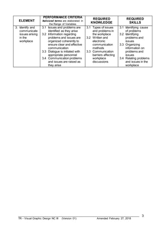 TR - Visual Graphic Design nc iii | DOC