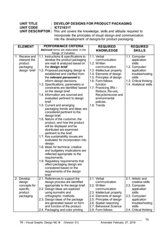 TR - Visual Graphic Design nc iii | DOC