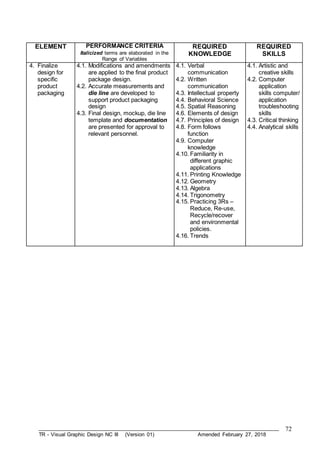 TR - Visual Graphic Design nc iii | DOC