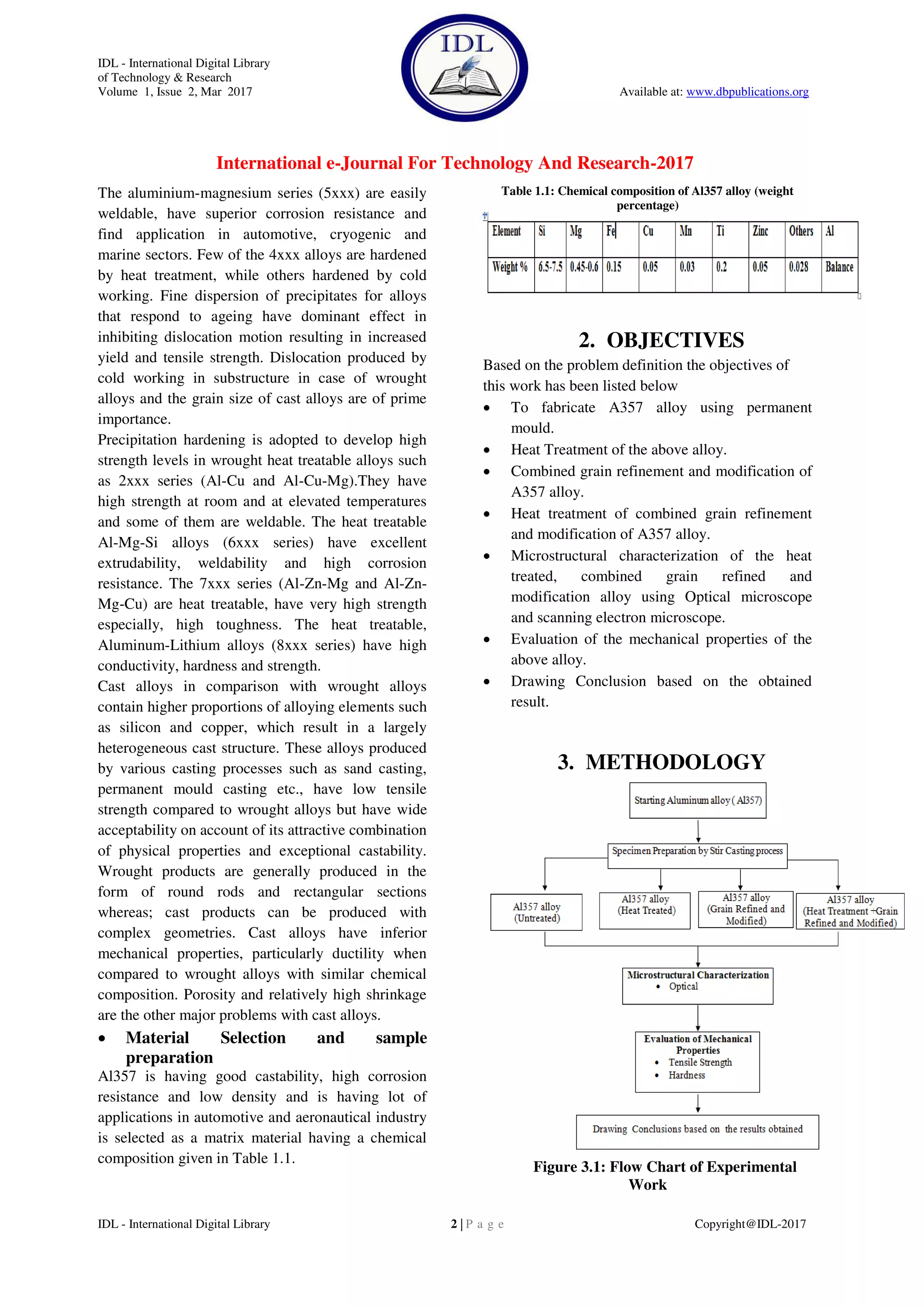 THE EFFECT OF HEAT TREATMENT PARAMETERS AND GRAIN REFINEMENT ON MICROSTRUCTURE AND MECHANICAL ...