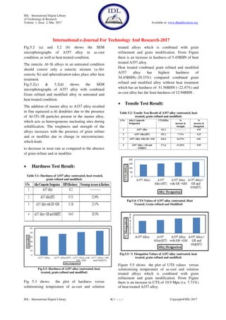 THE EFFECT OF HEAT TREATMENT PARAMETERS AND GRAIN REFINEMENT ON ...