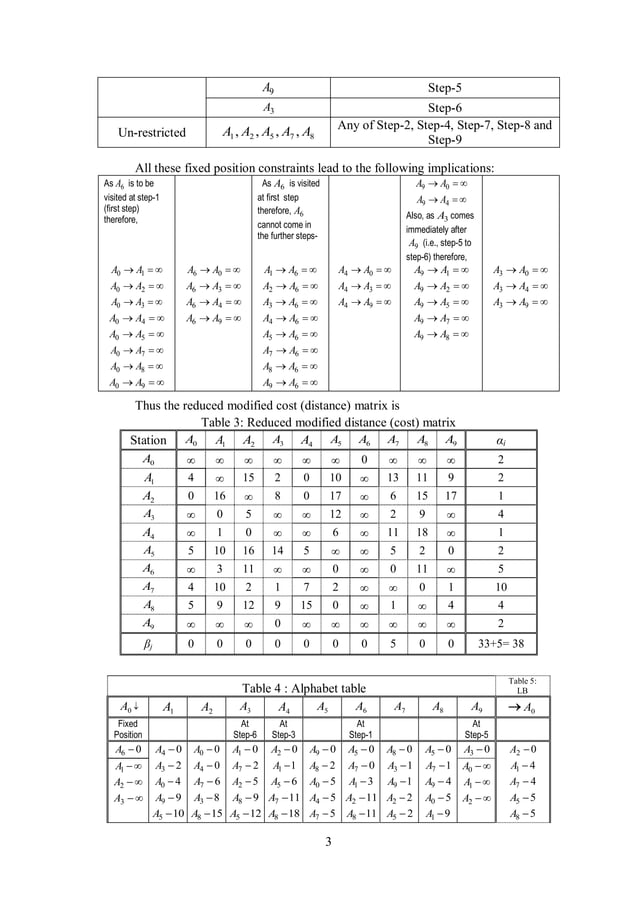 Fixed Position Constraints in a Travelling Salesman Problem (TSP) with ...