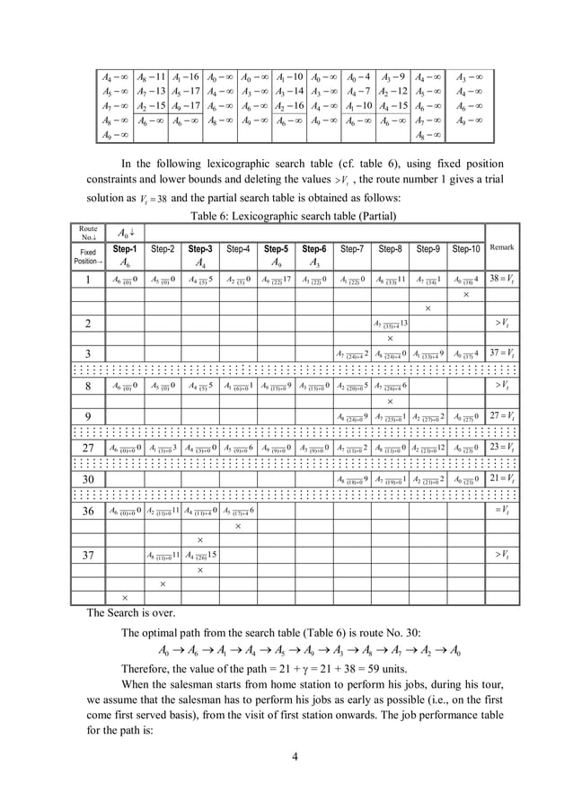 Fixed Position Constraints in a Travelling Salesman Problem (TSP) with ...