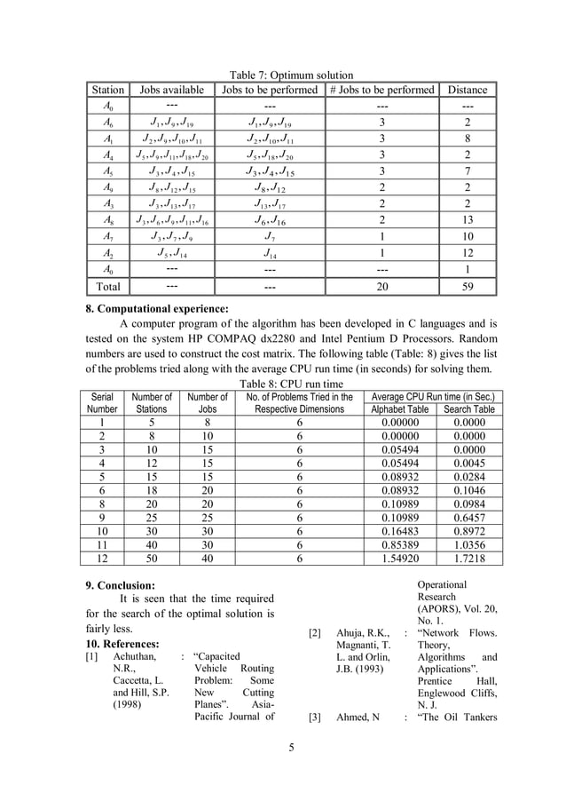 Fixed Position Constraints in a Travelling Salesman Problem (TSP) with ...