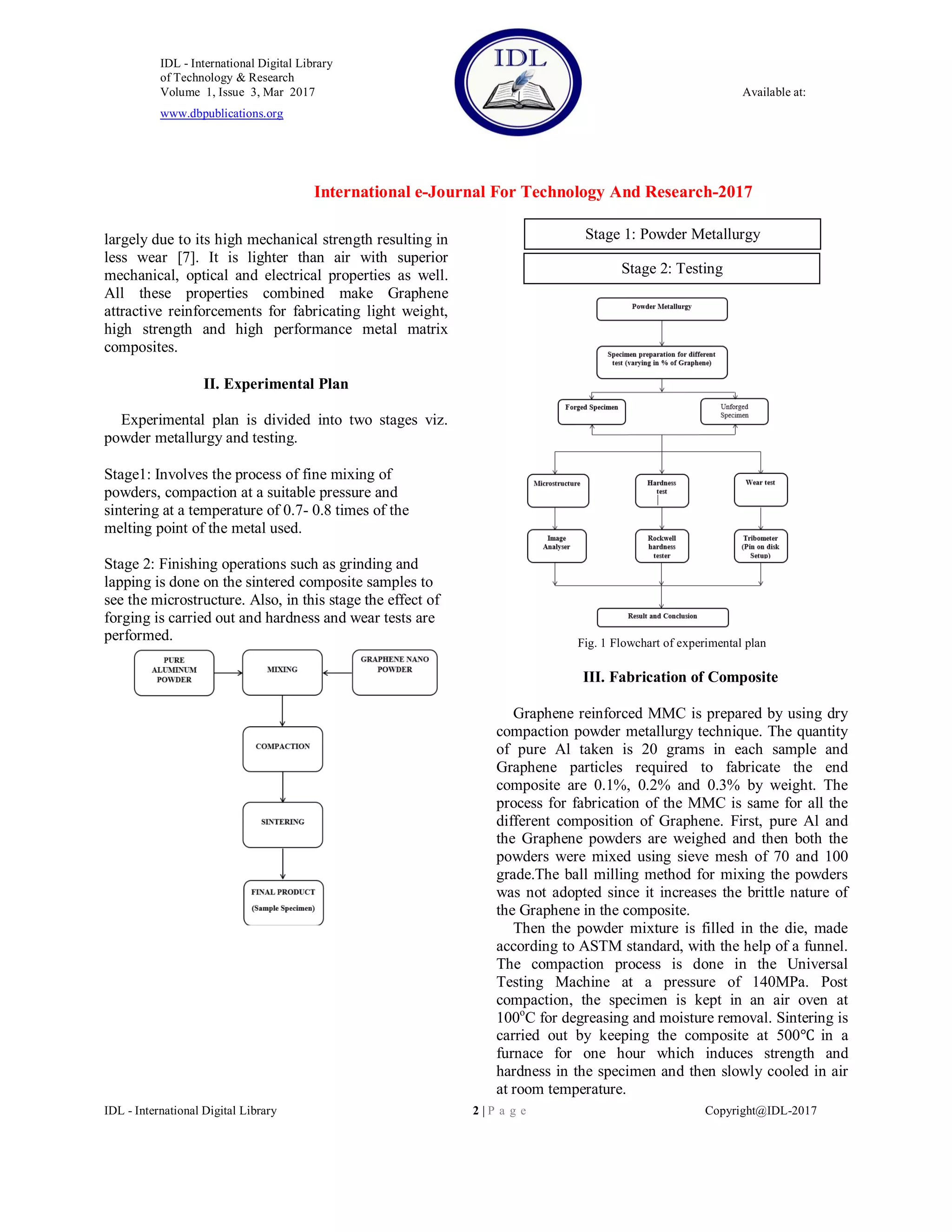 Synthesis and Mechanical Characterization of Aluminum-Graphene Metal ...