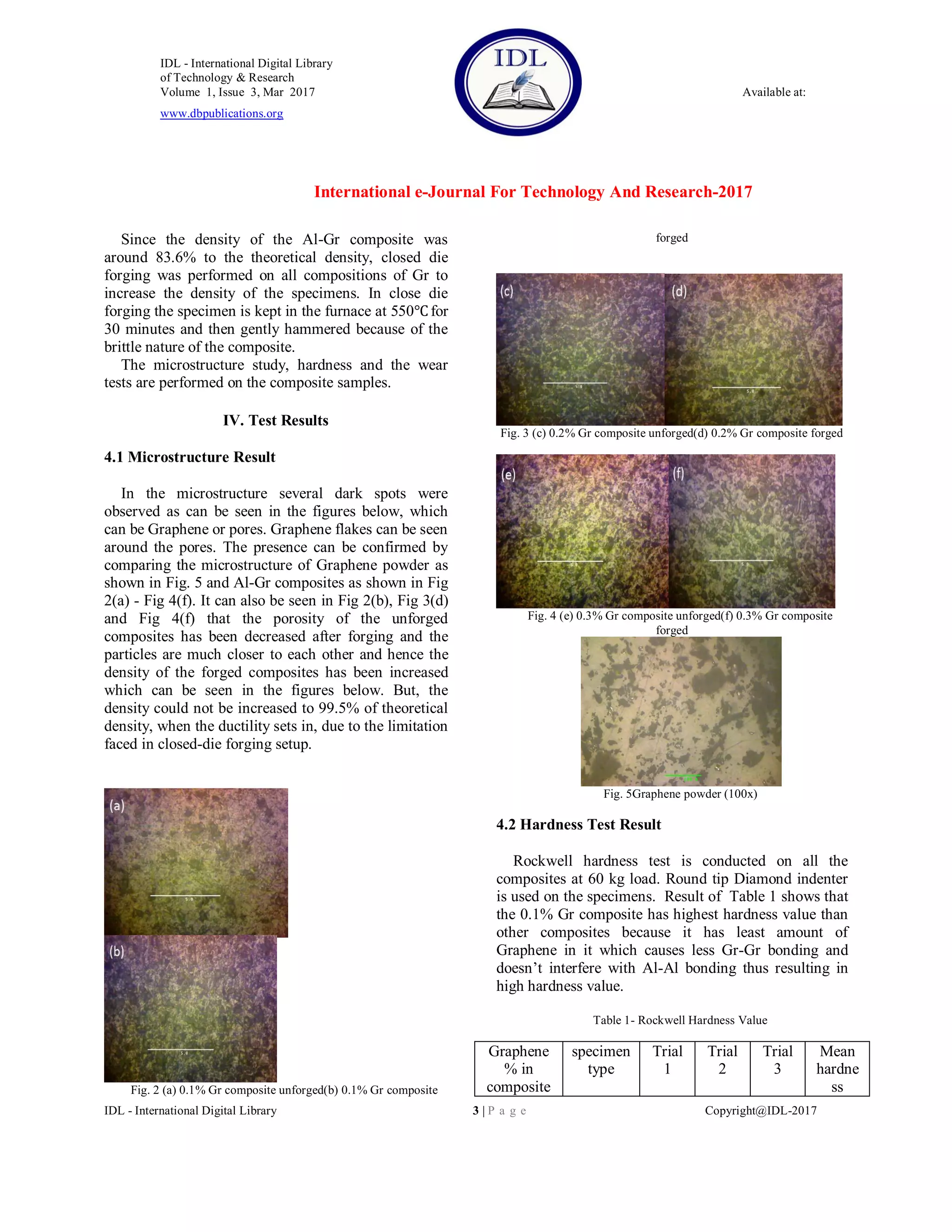 Synthesis and Mechanical Characterization of Aluminum-Graphene Metal ...