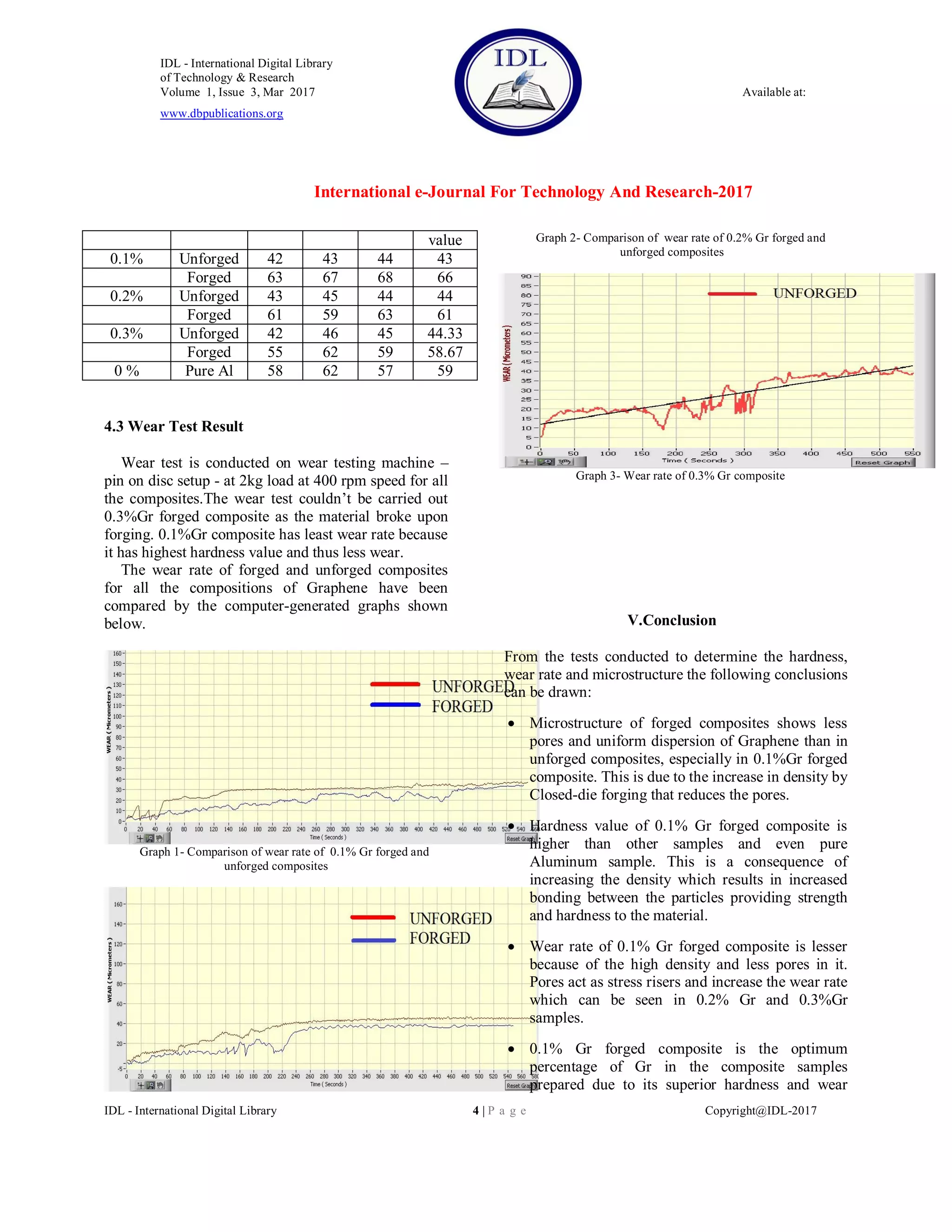 Synthesis and Mechanical Characterization of Aluminum-Graphene Metal ...