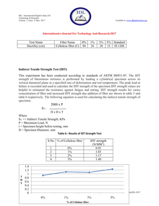 Indirect Tensile Strength of Modified Bitumen Mixture | PDF | Civil Engineering Industry ...