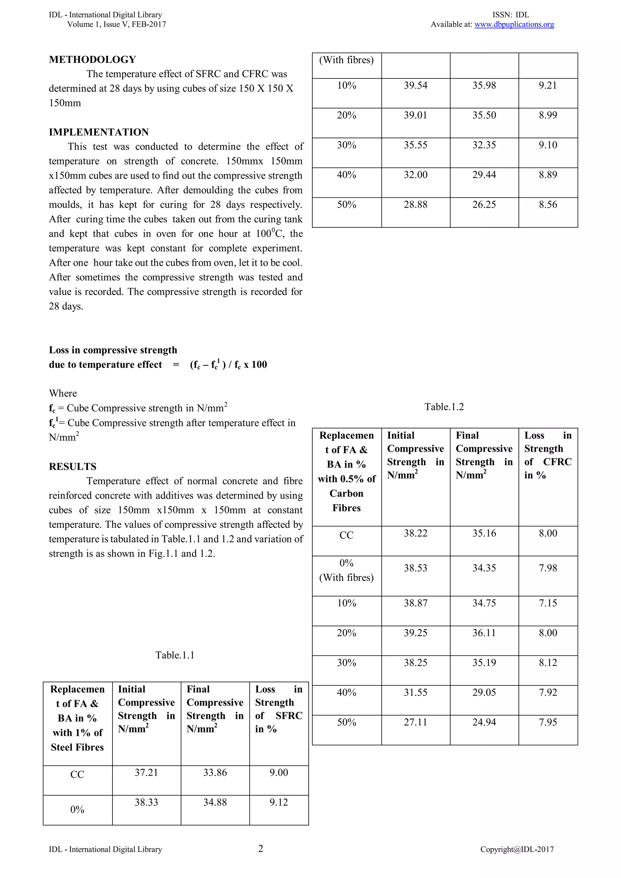 Temperature Effect on High Performance Concrete with Fibres | PDF