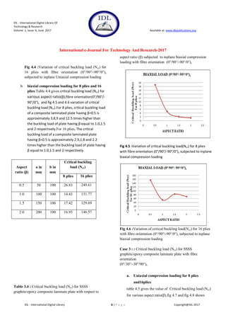ANALYSIS OF COMPOSITE LAMINATED PLATE USING FEM | PDF