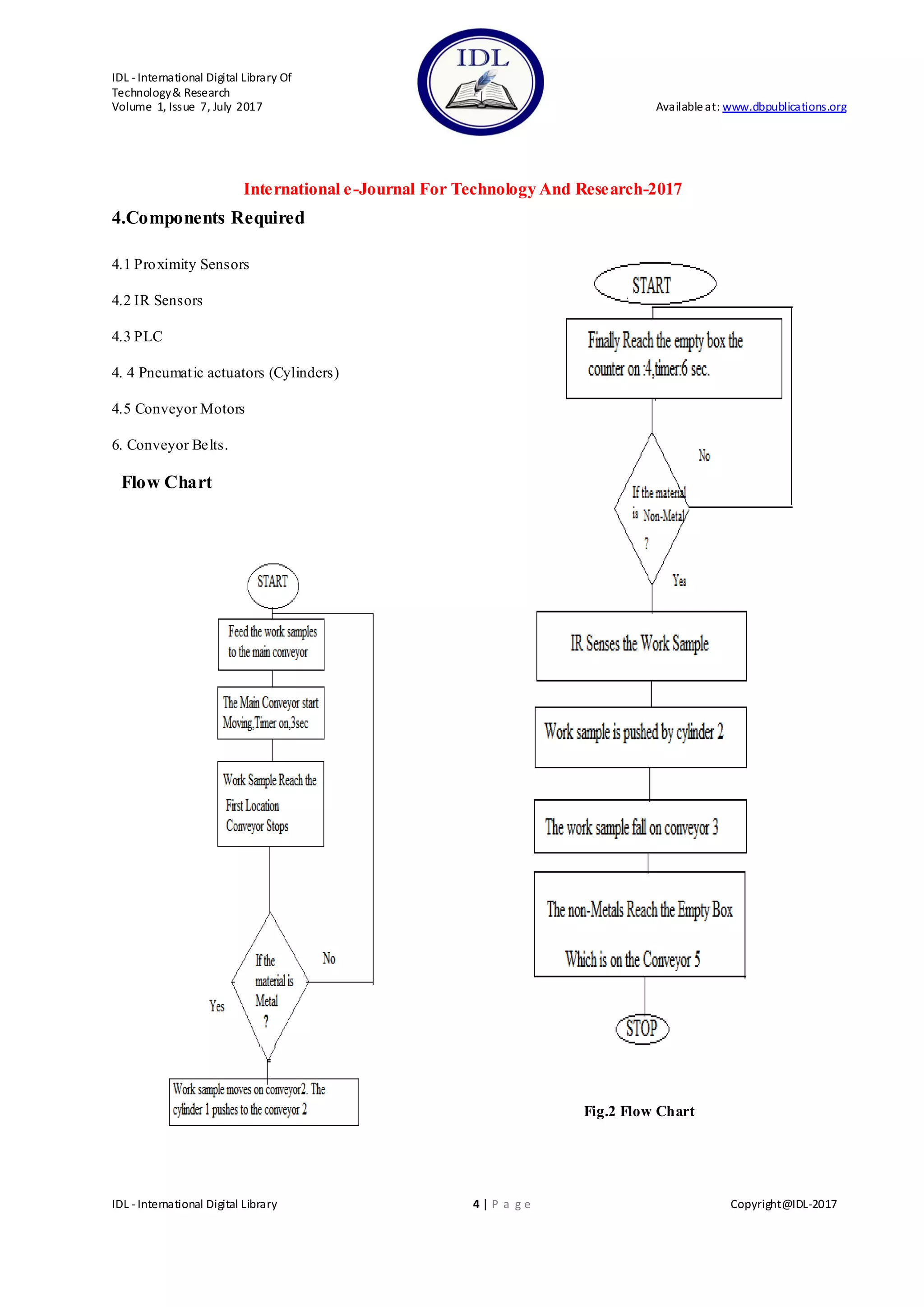 PLC Controlled Automated Multiple Conveyor System for Sorting Process | PDF