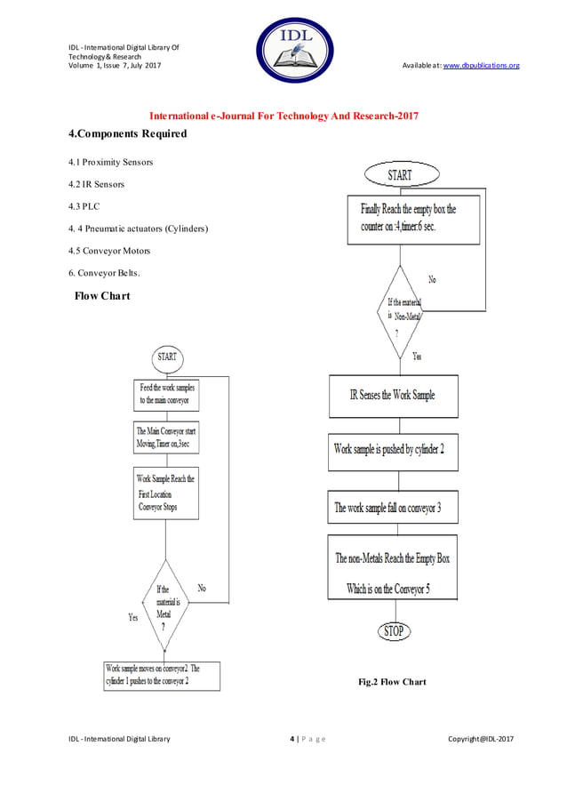 PLC Controlled Automated Multiple Conveyor System for Sorting Process | PDF