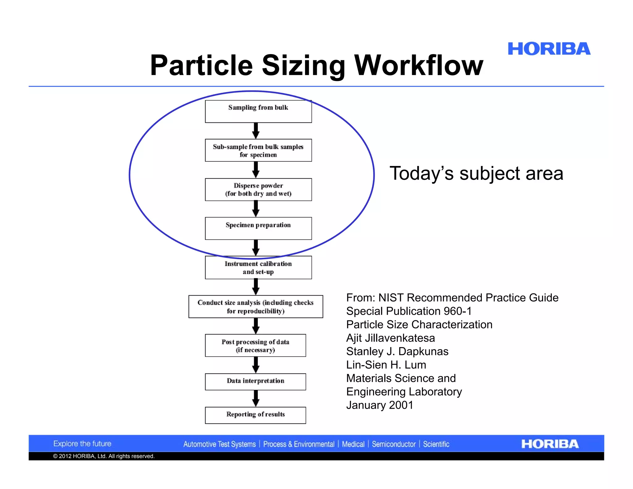 The Importance of Sampling & Dispersion for Particle Size Analysis | PDF