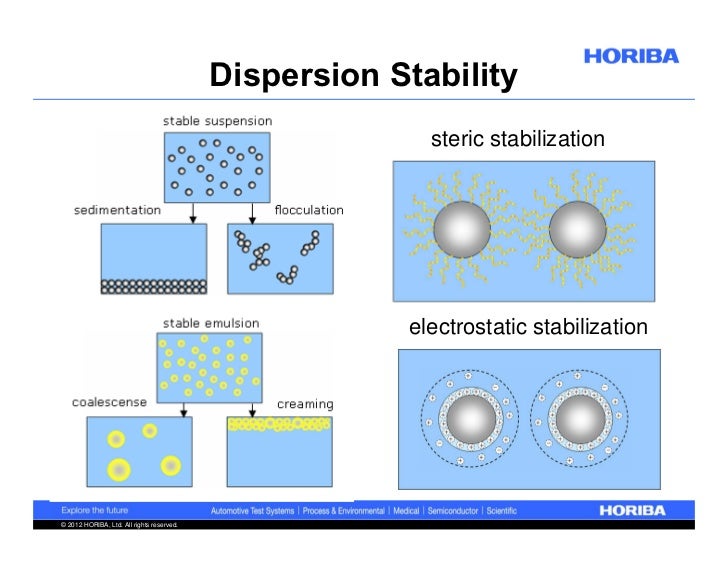 The Importance of Sampling & Dispersion for Particle Size Analysis