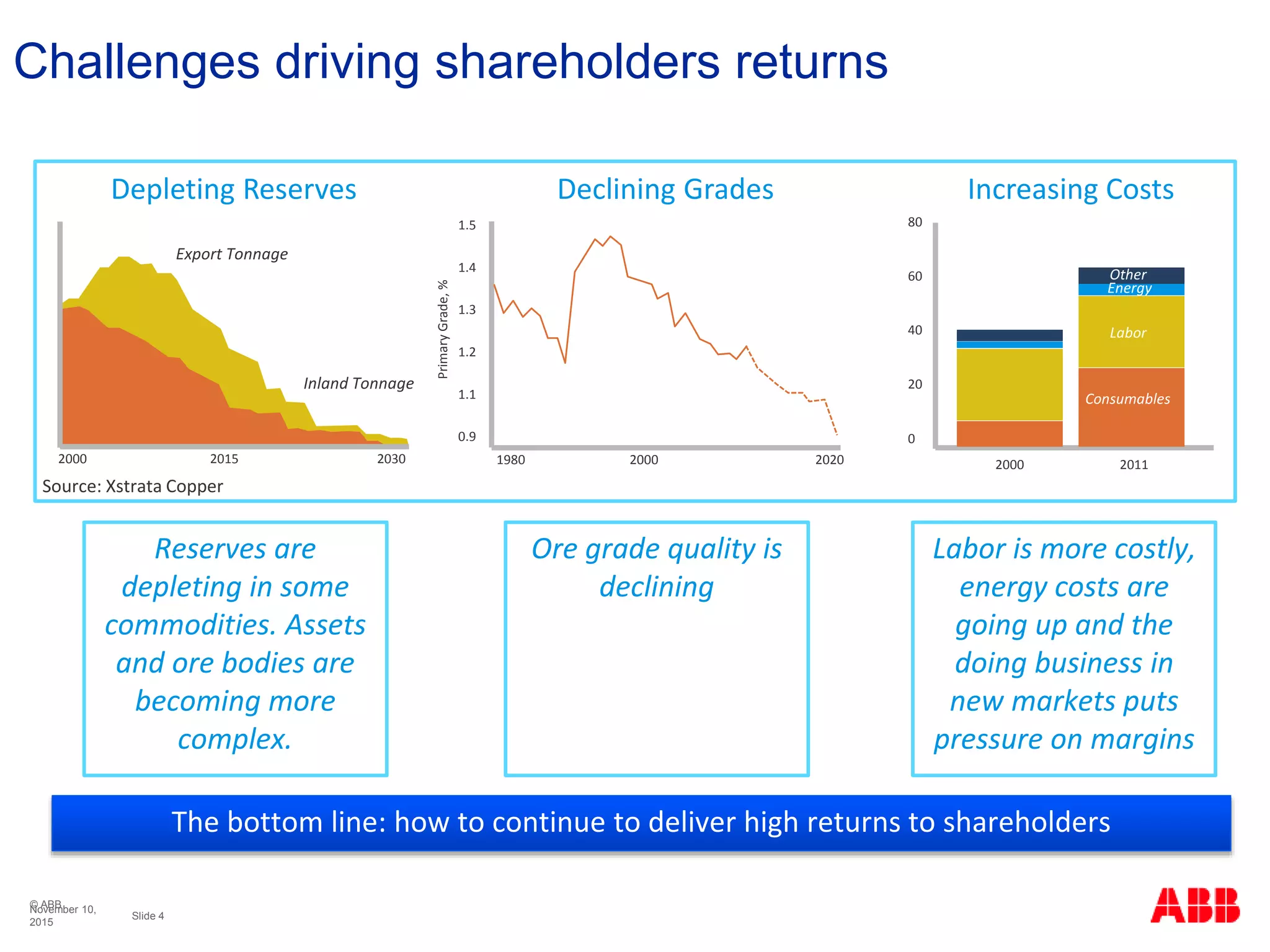 Intelligent Mining: Integrated Mine Planning and Operations | PPTX
