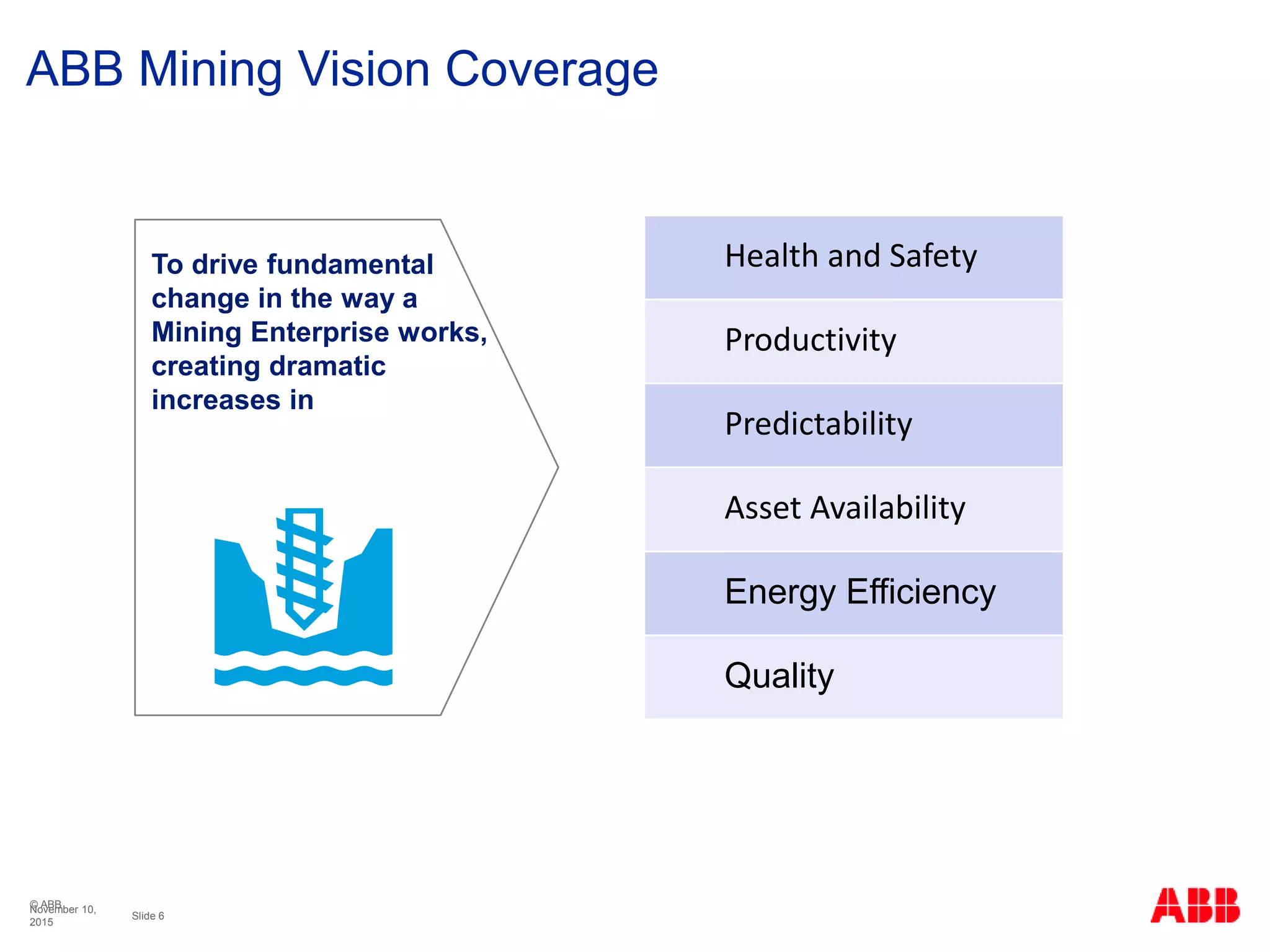 Intelligent Mining: Integrated Mine Planning and Operations | PPTX
